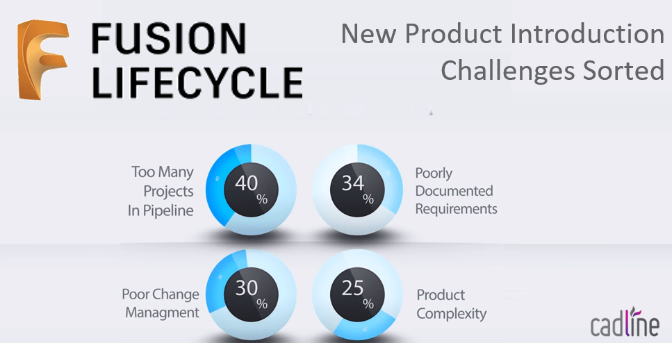 NPI Challenges Sorted with Fusion Lifecycle – ARKANCE UK Community