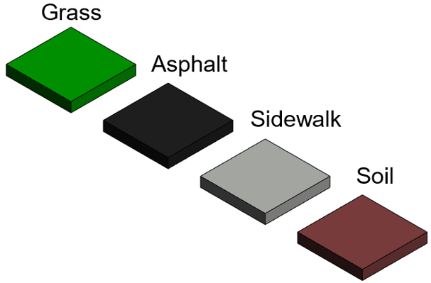 Revit 2023 - Flat Landscape in Revit – ARKANCE UK Community