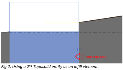 Revit 2024.1 – Cutting Toposolids with Shaft Opening Tip – ARKANCE UK ...
