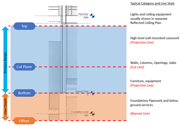 Revit 2024 – Understanding View Range – ARKANCE UK Community