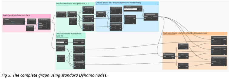 Revit - Positioning Marker Posts in Revit – ARKANCE UK Community