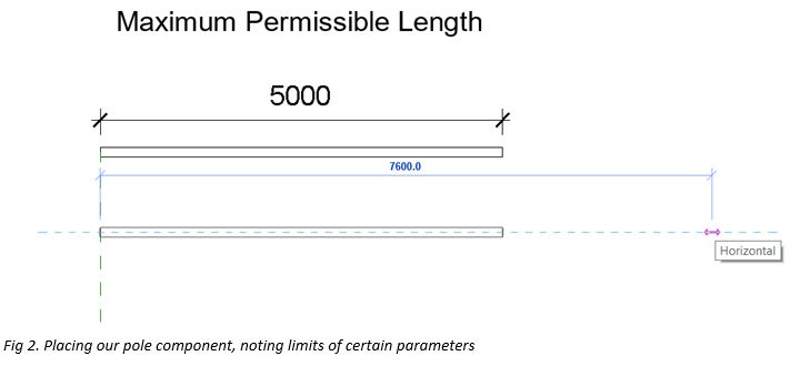 Revit Tip – Nested If condition formulae in Revit – ARKANCE UK Community