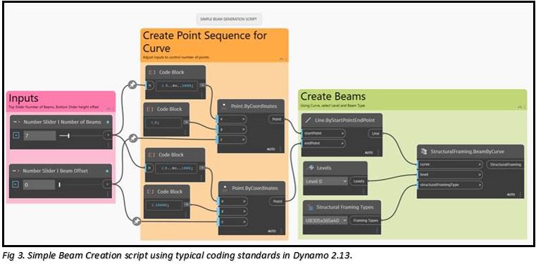 Revit 2023 Dynamo And Coding Standards Arkance Systems Uk