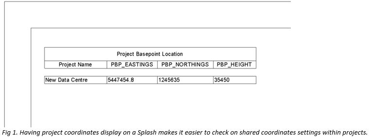 Revit Tip – Displaying Project Location Information on a Revit Start ...