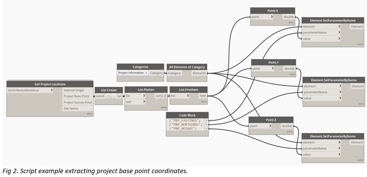Revit Tip – Displaying Project Location Information on a Revit Start ...