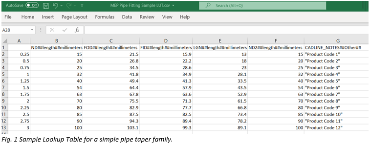 Revit Tip – Using Lookup Tables to access textual information rather than numerical data ...