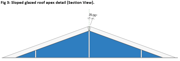 Revit 2022 - Mullion Orientation on Conservatory Roofs – ARKANCE UK ...