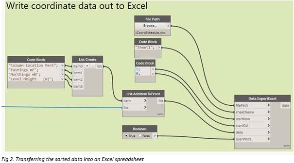 Using Dynamo to Schedule Coordinates in Revit – Part 2 – ARKANCE UK ...
