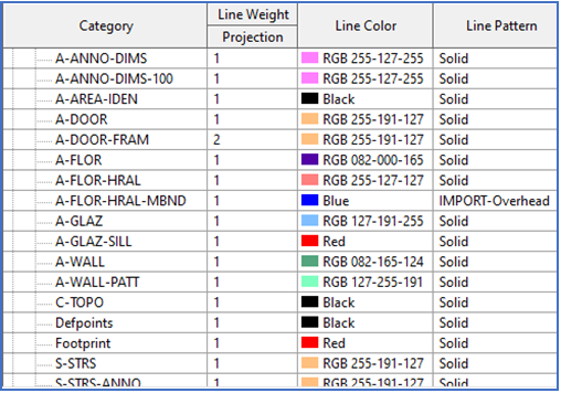 Revit 2020 - Things to Avoid – Full Explode – Arkance Systems UK
