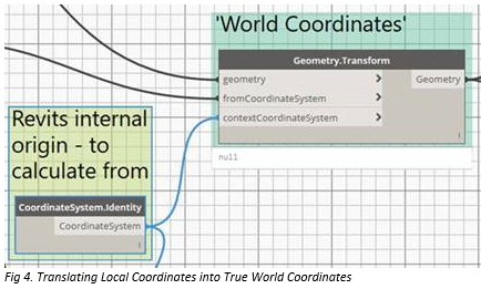 Using Dynamo to Schedule Coordinates in Revit – ARKANCE UK Community