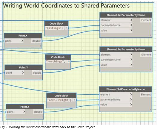 Using Dynamo to Schedule Coordinates in Revit – ARKANCE UK Community