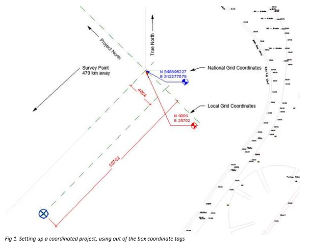 Revit - Formatting Coordinates – ARKANCE UK Community