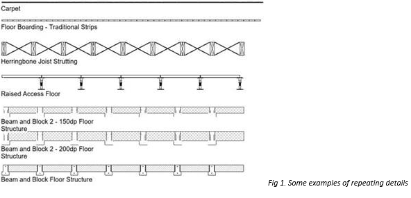 Revit - Repeating Detail Components – Part 1 – ARKANCE UK Community
