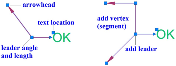 AutoCAD 2025: The Multileader Command – ARKANCE UK Community