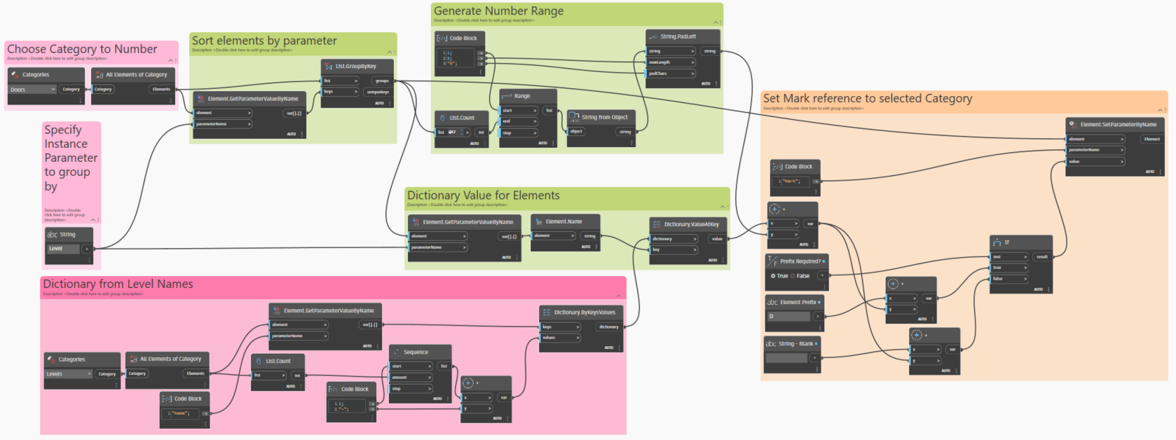 Revit 2025 – Using Dynamo Scripting to Number Elements by Level ...