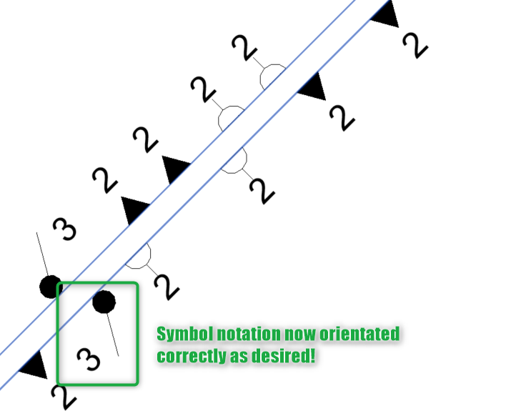 Revit Tip - Ensuring Revit MEP Symbol Notation is Right Reading ...