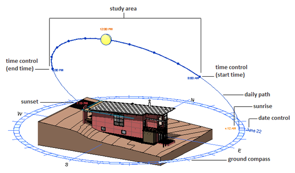 Revit 2024 – Solar Studies – ARKANCE UK Community