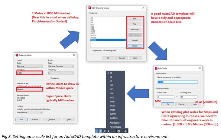 AutoCAD 2024 Tip – Plot and Annotation Scales in Metre Drawings ...