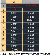 AutoCAD Tip - Improved Table Sorting Add-in – ARKANCE UK Community