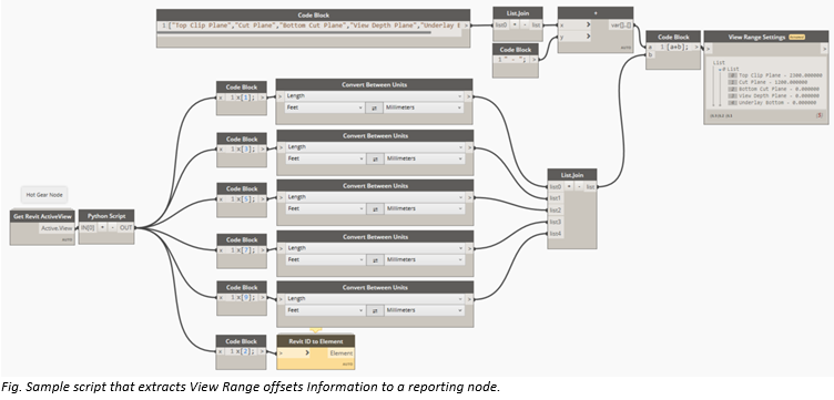 Revit Tip: Using Dynamo to obtain View Range information – ARKANCE UK ...