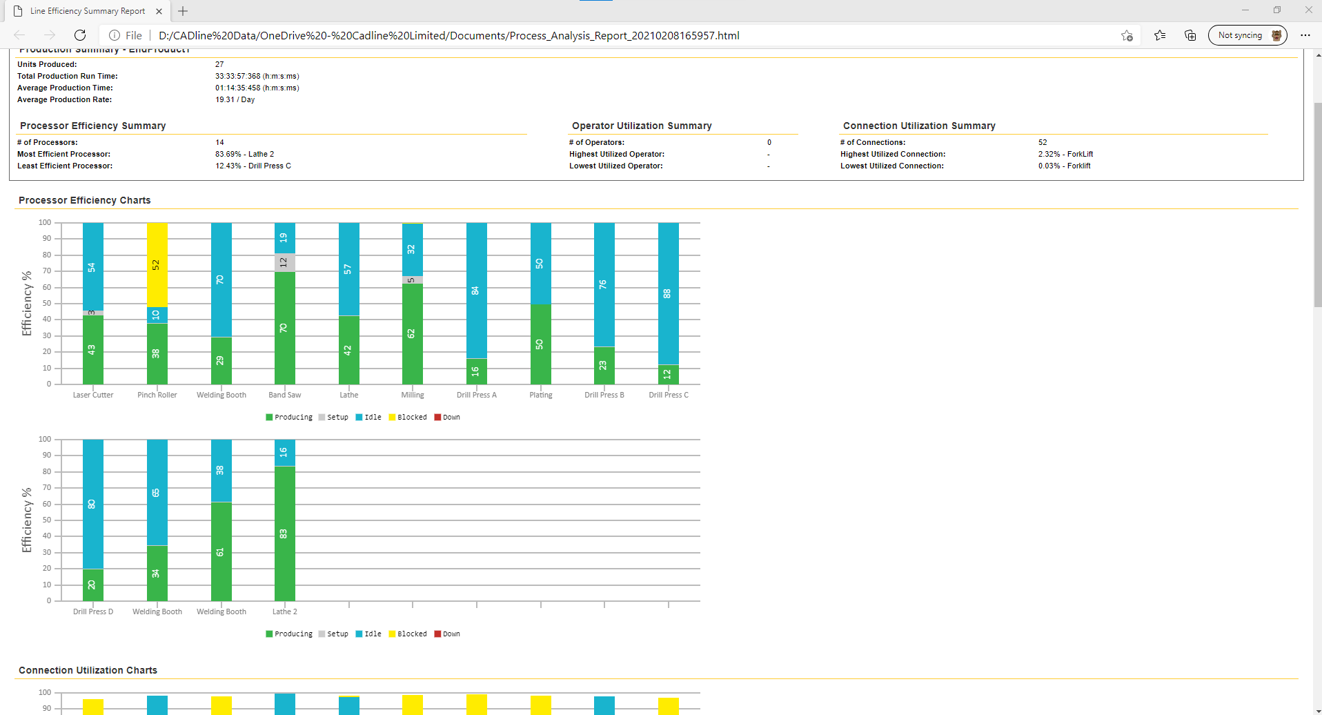 Autodesk Process Analysis – ARKANCE UK Community