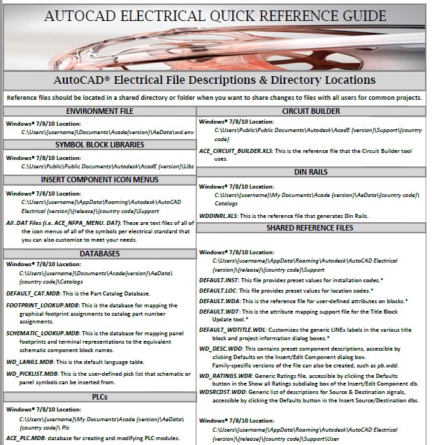 AutoCAD Electrical 2021 – Quick Reference Guide – ARKANCE UK Community