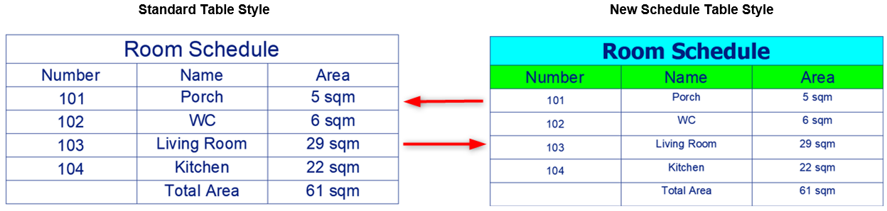 AutoCAD 2021 - Table Styles – ARKANCE UK Community