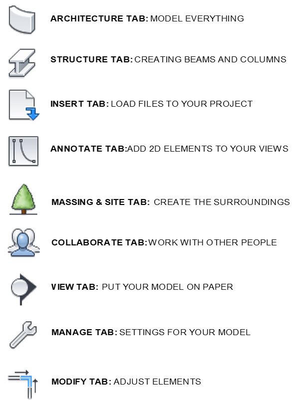 Revit 2018 – The Ribbon – ARKANCE UK Community