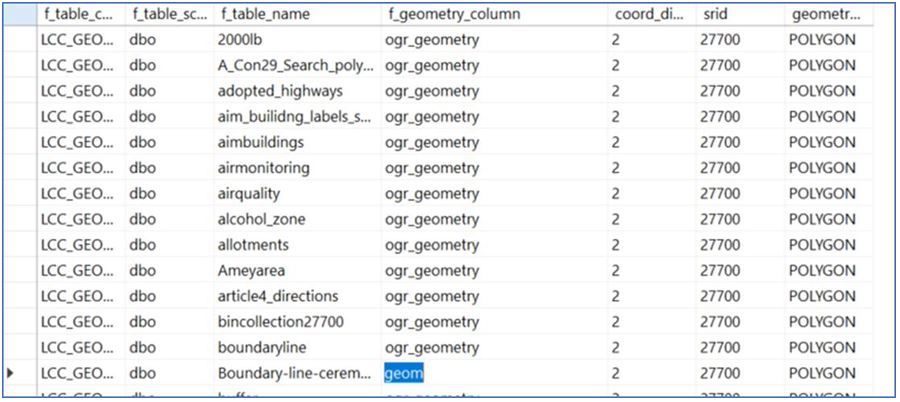 QGIS – Geometry Columns Table – ARKANCE UK Community