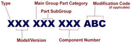 AutoCAD Electrical 2020 - Adding A User Part No To The Parts Database ...