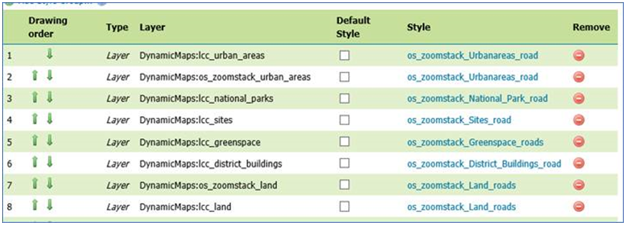 OS ZoomStack – New GeoServer (WMS) SLD Styles – ARKANCE UK Community