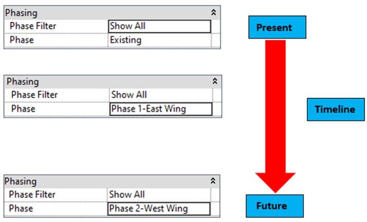 Revit 2025 – Understanding Phases – ARKANCE UK Community