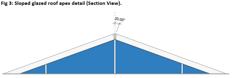 Revit 2025 – Mullion Orientation on Conservatory Roof – ARKANCE UK ...