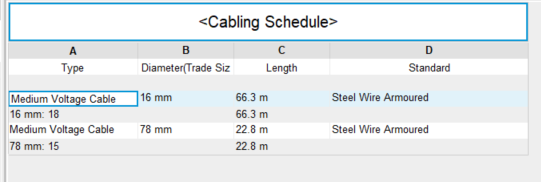 Revit Tip – Modelling Heavy Duty Cables or Wires using Conduits ...