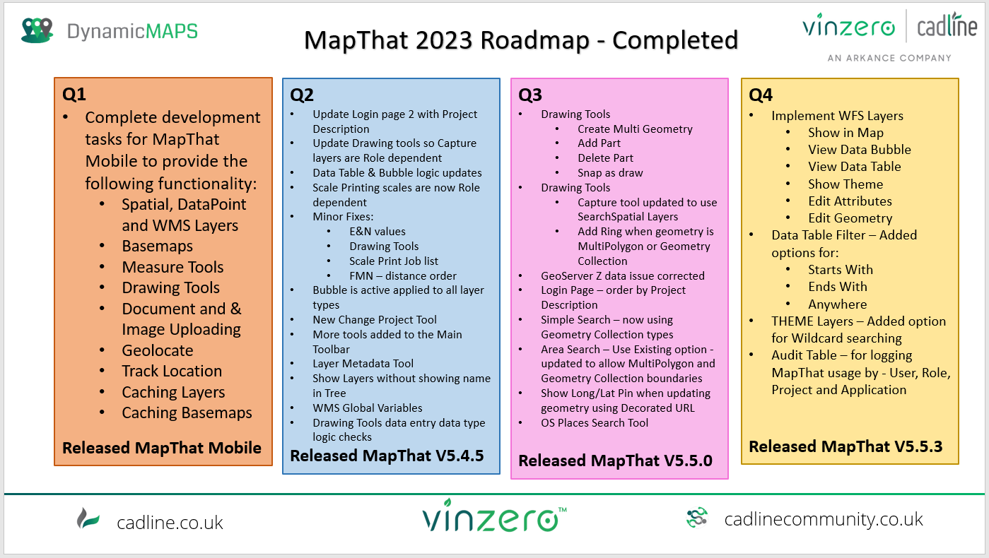 MapThat – Delivered Roadmaps – Arkance Systems UK
