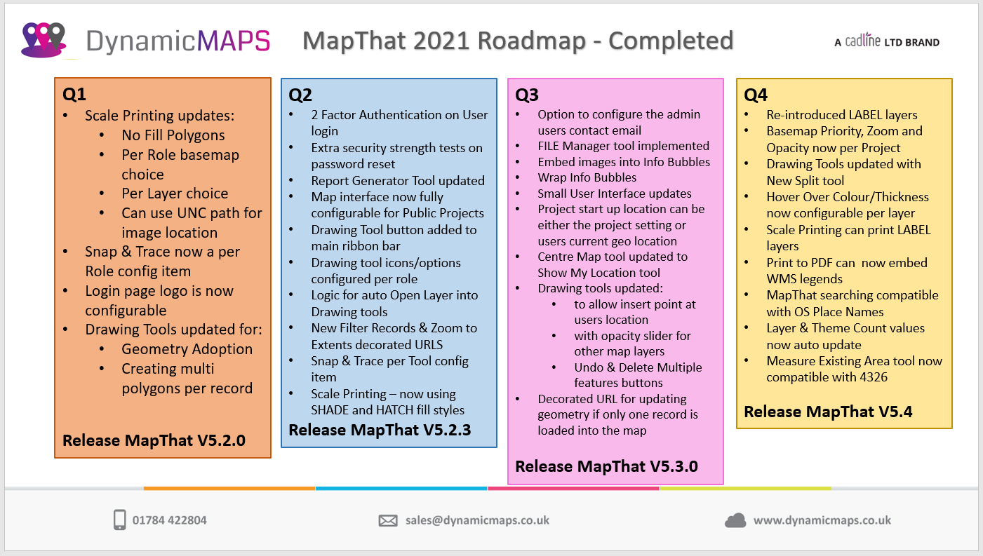 MapThat – Delivered Roadmaps – ARKANCE UK Community