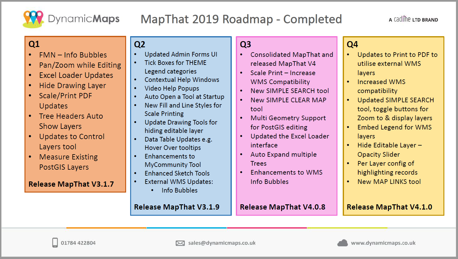 MapThat – Delivered Roadmaps – ARKANCE UK Community