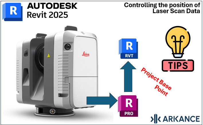 Revit Tip - Controlling where a Point Cloud is located when linking ...