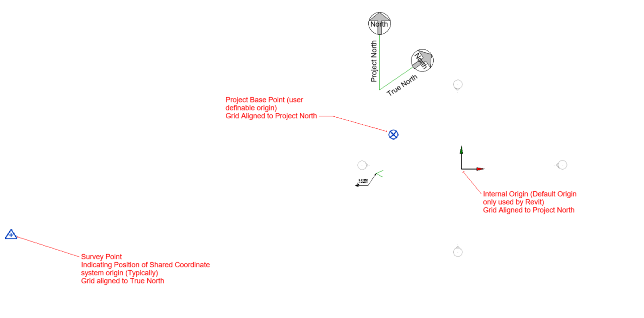 Revit Tip - Controlling where a Point Cloud is located when linking ...