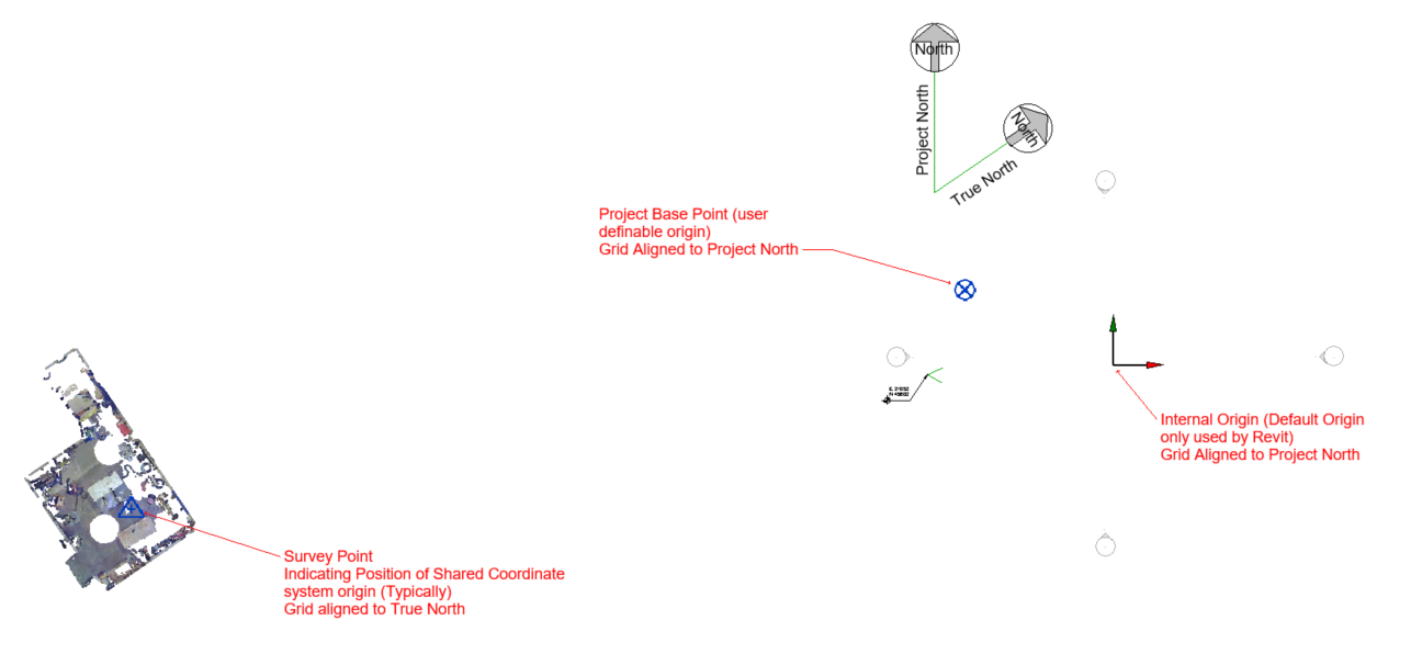 Revit Tip - Controlling where a Point Cloud is located when linking ...