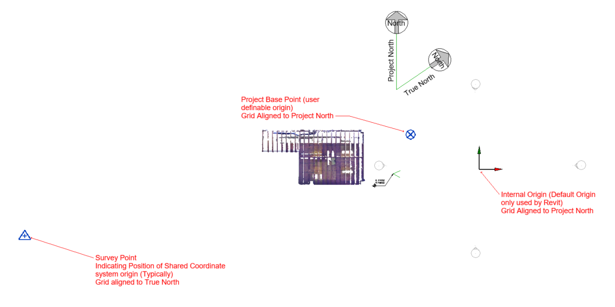 Revit Tip - Controlling where a Point Cloud is located when linking ...