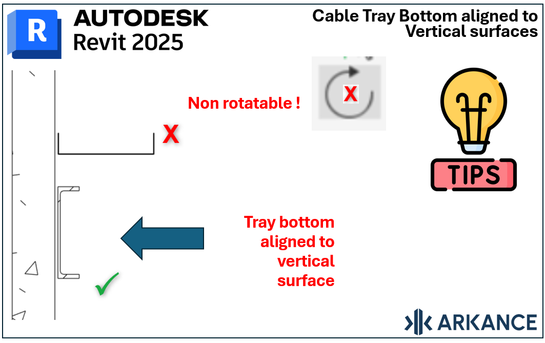 Revit Tip – Creating ‘Rotated’ Cable Tray using a Face-Based family ...