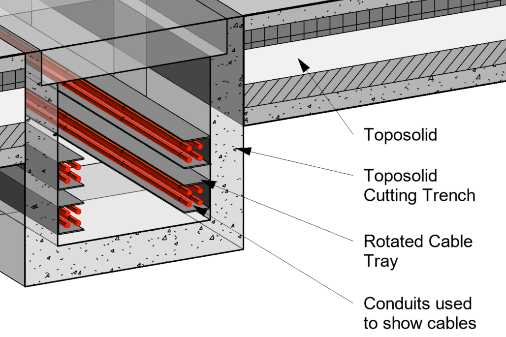 Revit Tip – Creating ‘Rotated’ Cable Tray using a Face-Based family ...