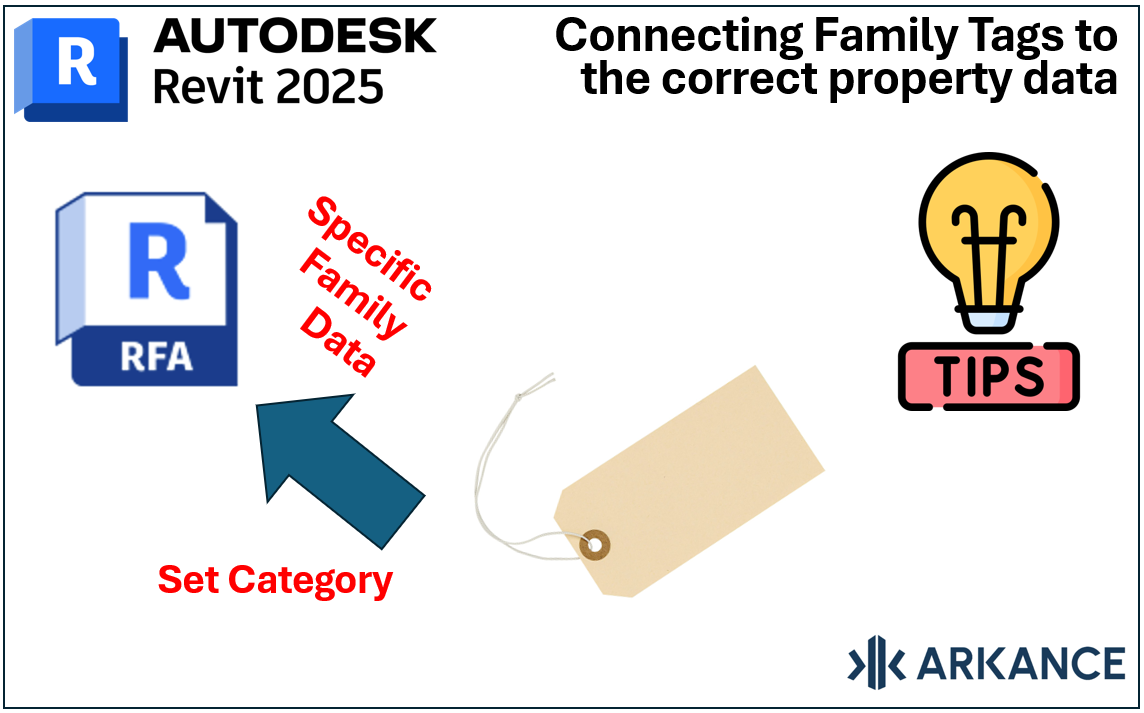 Revit Tip – Accessing correct data when using labels on tags – ARKANCE ...